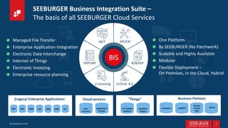More Freestyle Less Duty: Integration Platform as a Service (IPaaS) | PPT