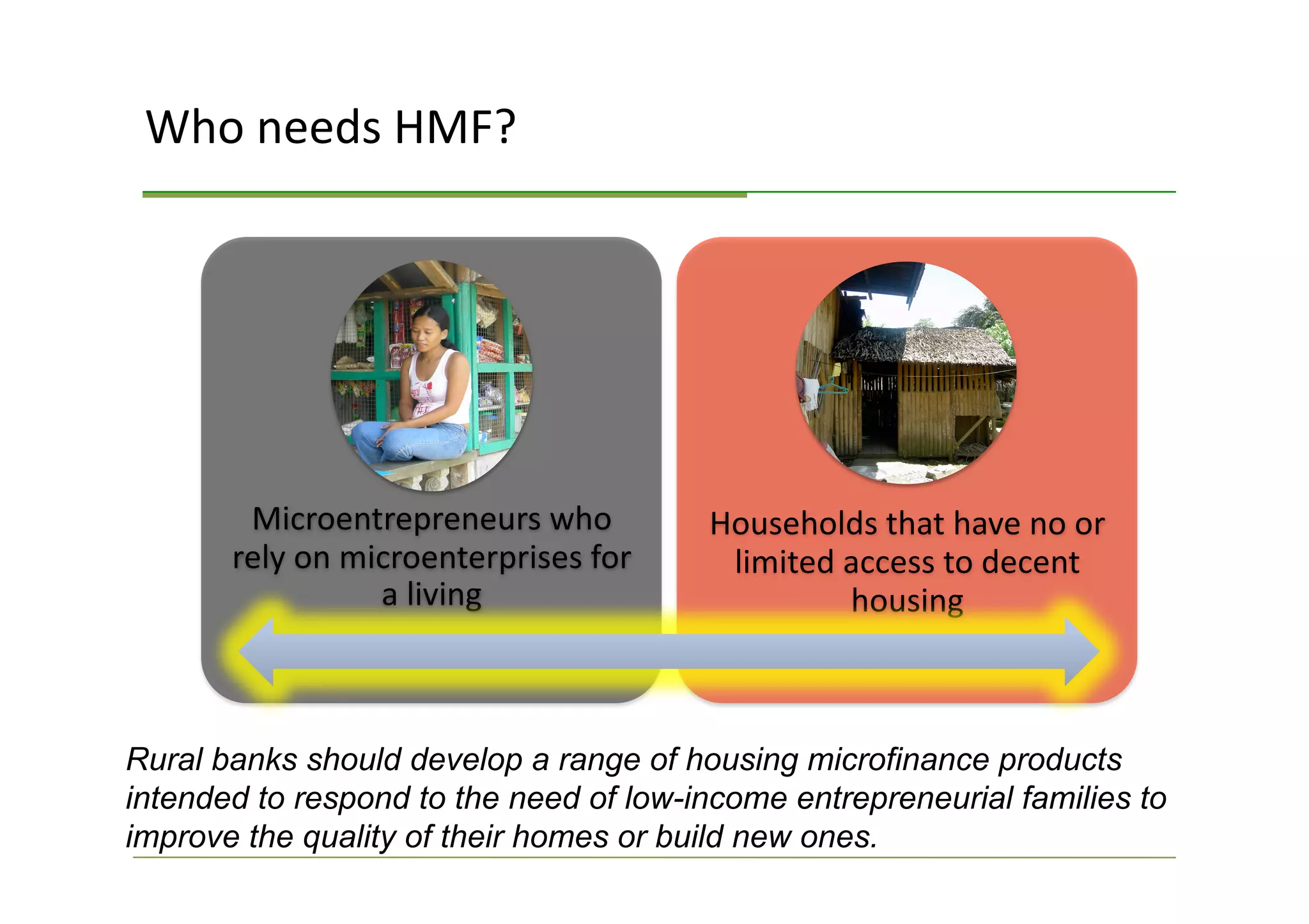 Housing Microfinance | PDF