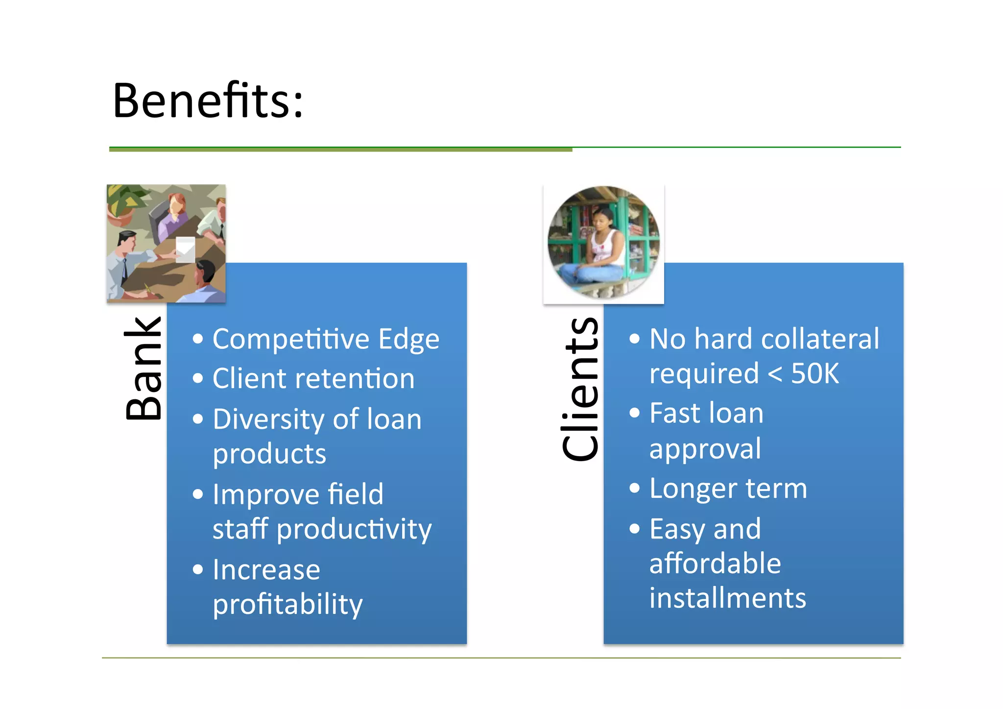 Housing Microfinance | PDF