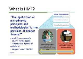 Housing Microfinance | PDF