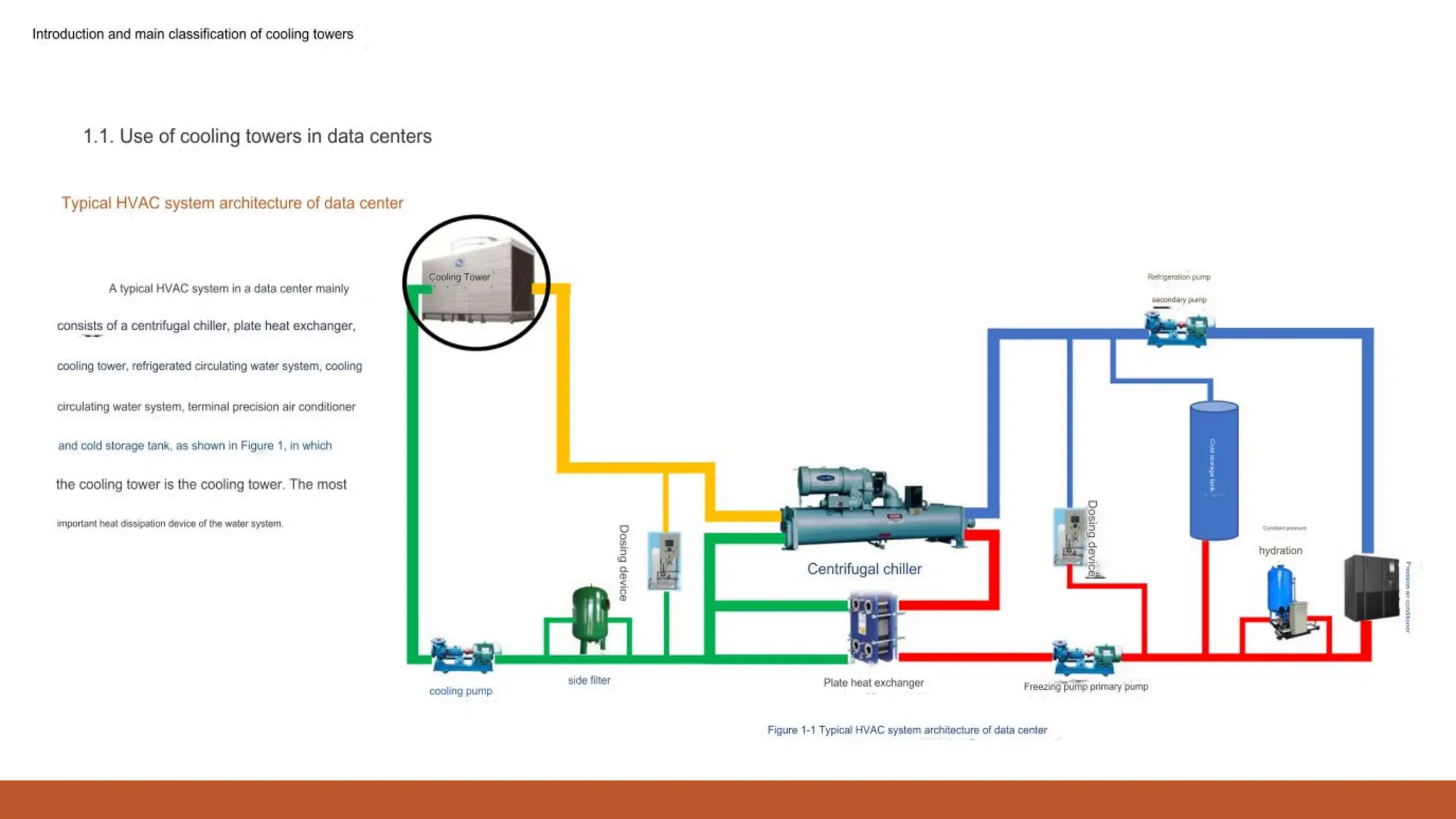Cooling Tower Operation and Maintenance Training | PDF
