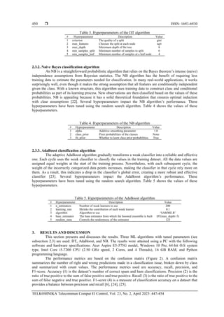 Enhancing spam detection using Harris Hawks optimization algorithm | PDF