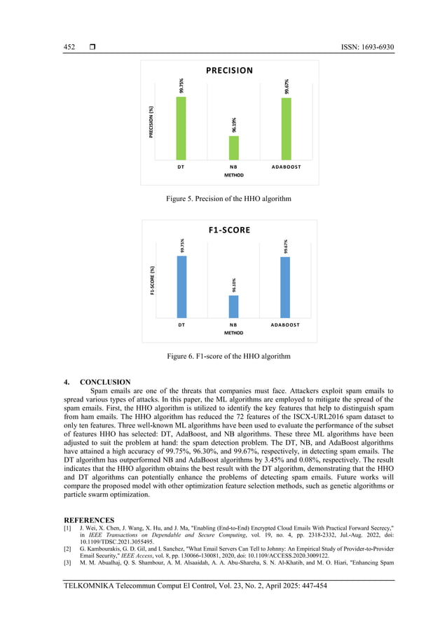 Enhancing spam detection using Harris Hawks optimization algorithm | PDF
