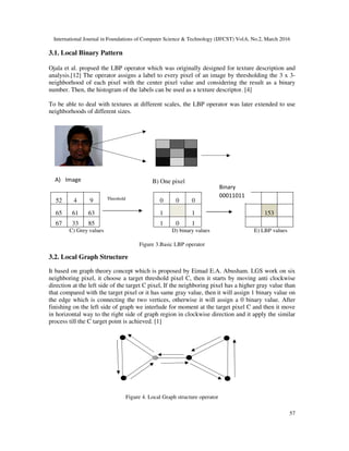 A Face Recognition Using Linear-Diagonal Binary Graph Pattern Feature Extraction Method | PDF