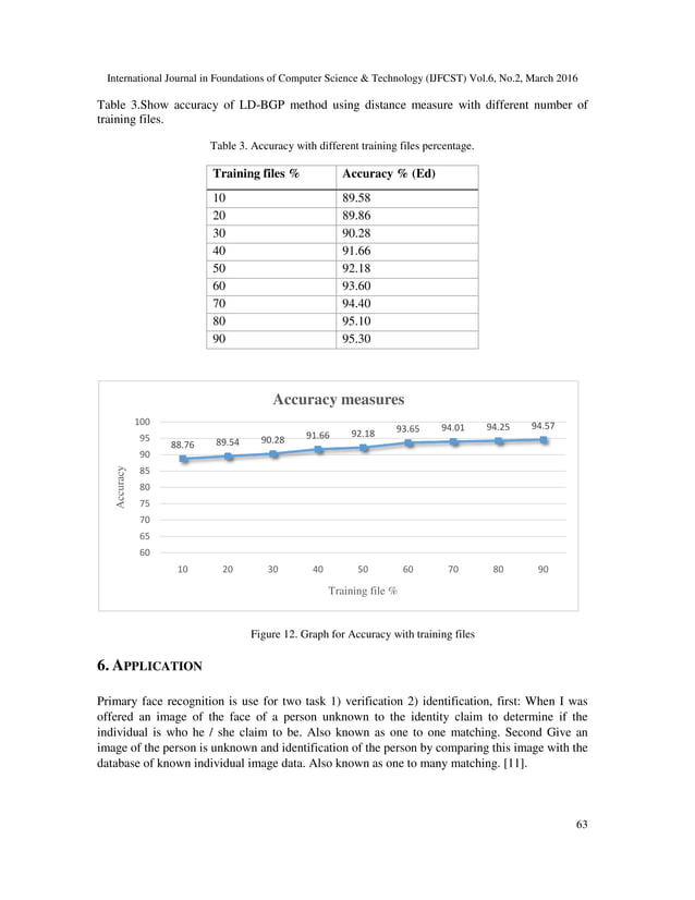 A Face Recognition Using Linear Diagonal Binary Graph Pattern Feature