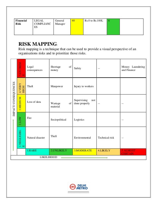 RISK ASSESSMENT OF METRO SITE