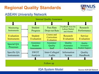 17_internal_quality_assurance_mechanisms_applied_by_asian_universities.ppt