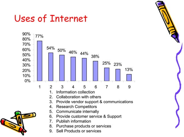 Introduction to Internet | PPT