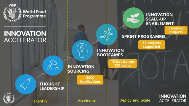 17 jan wfp_innovation_accelerator-oecd | PPT