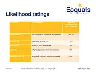 Ian Powney - Effective risk management | PPT