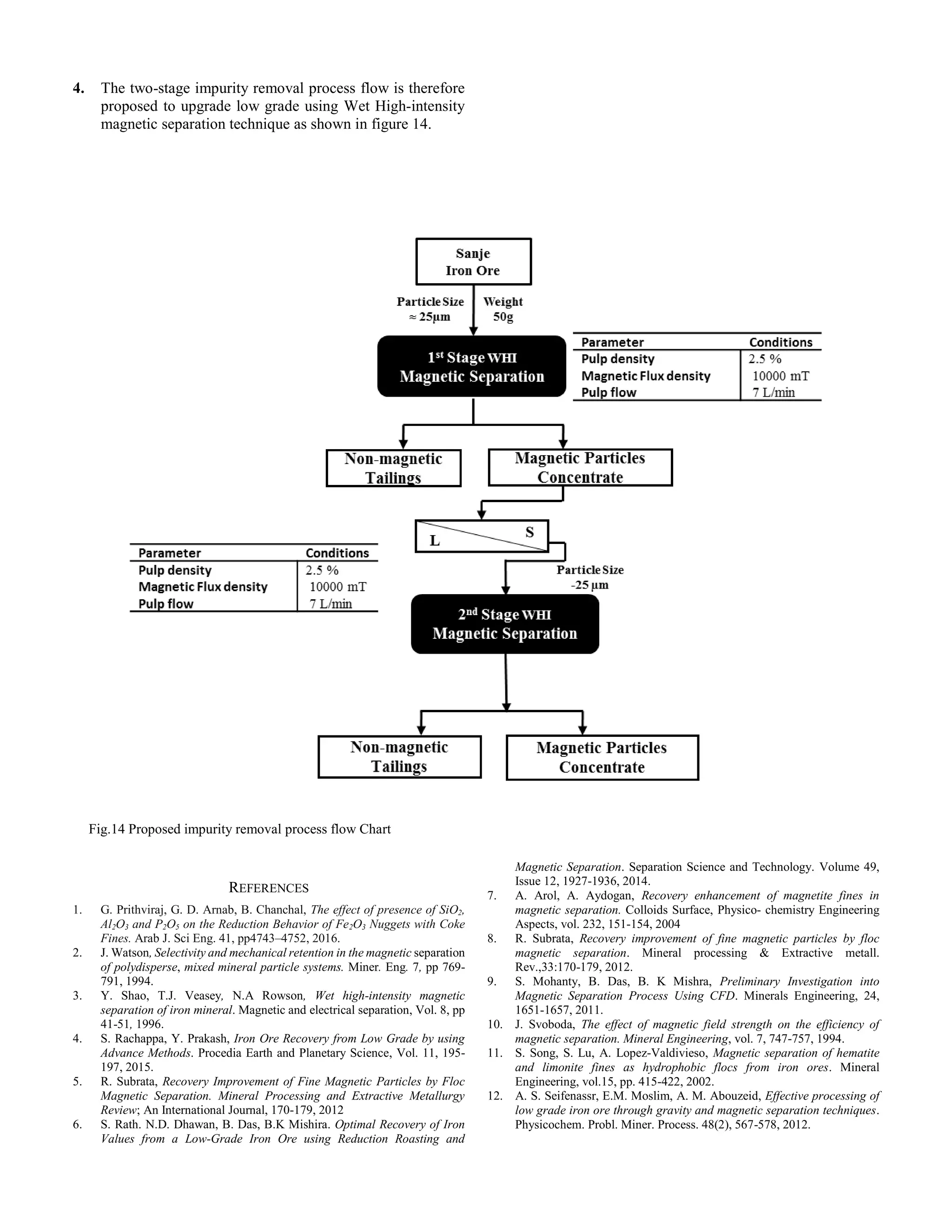 Treatment of Low-Grade Iron Ore using Two Stage Wet High-Intensity ...