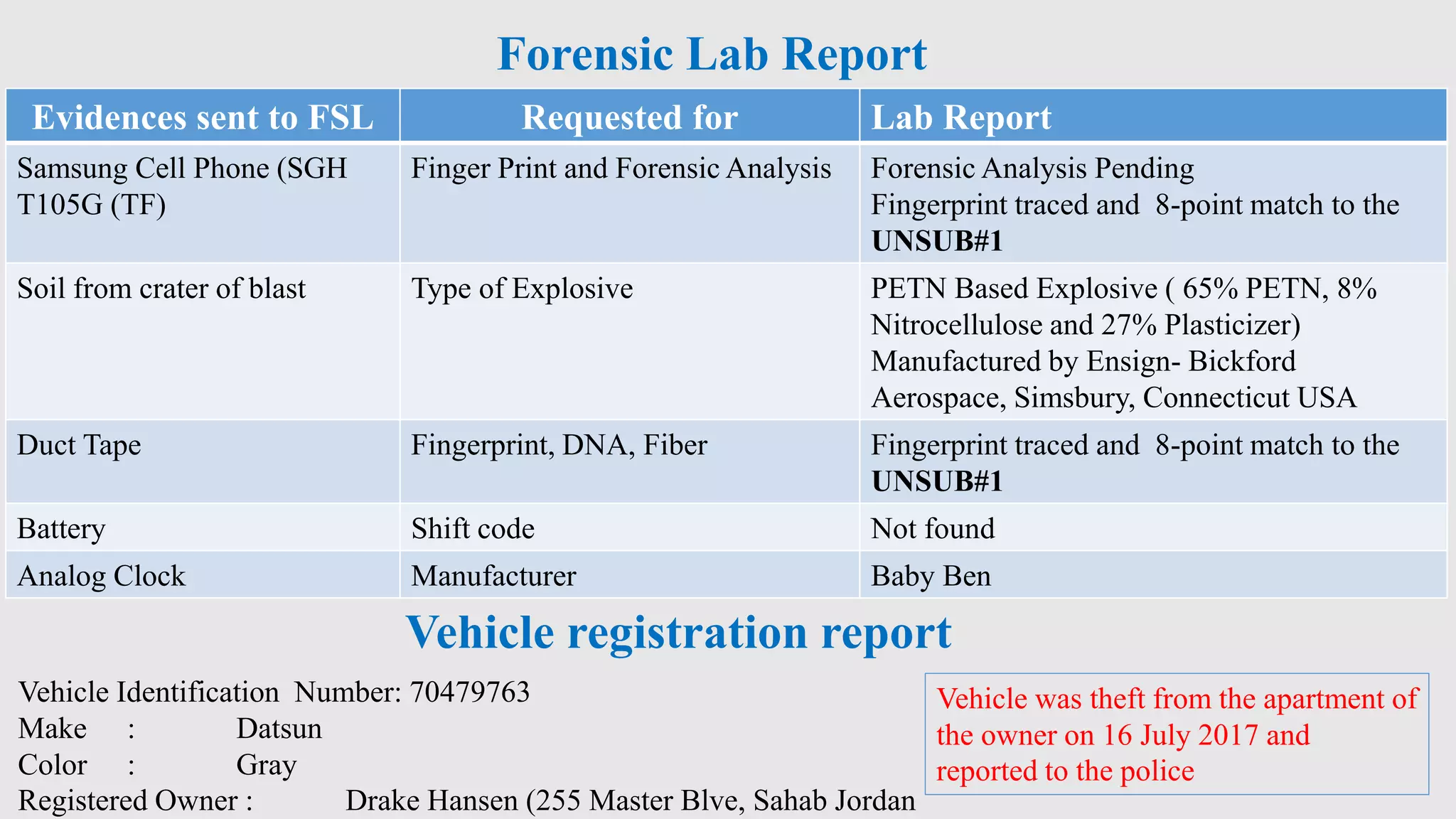 Post blast investigation | PPTX
