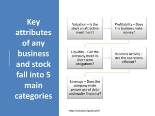 17 Key Financial Ratios | PPT