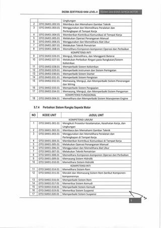 17 kkni ii teknik dan bisnis sepeda motor | PDF