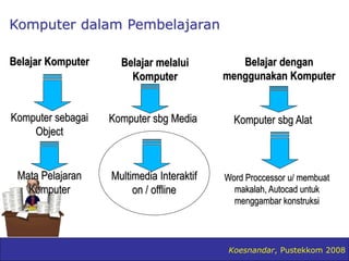 17 Langkah Pengembangan Bahan Ajar berbasis web | PPT