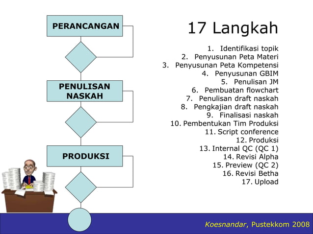 17 Langkah Pengembangan Bahan Ajar berbasis web | PPT