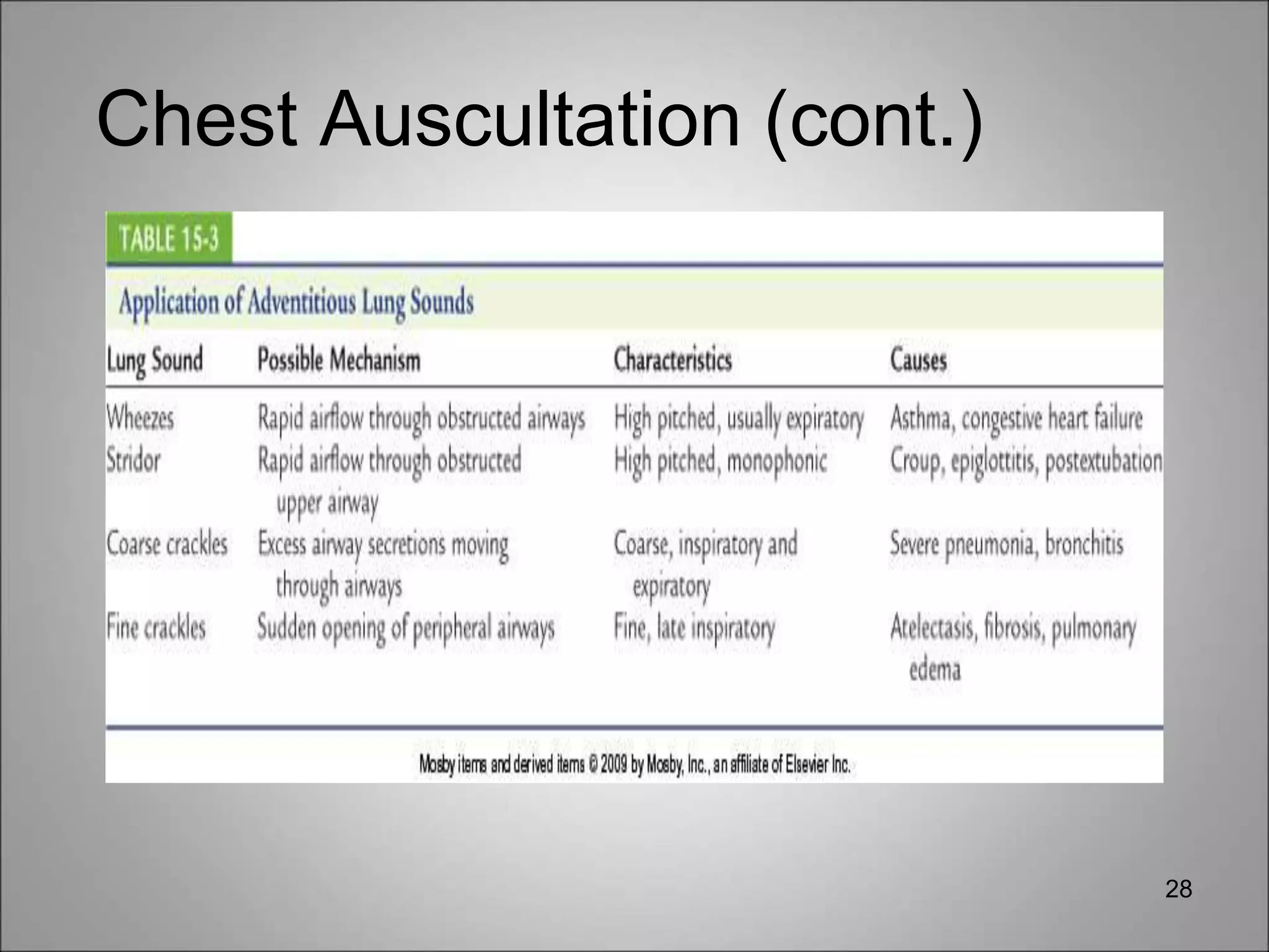 17 lec PatientBedside Assessment.ppt