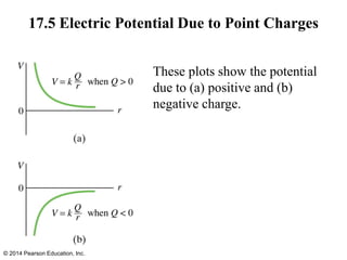 17_LectureOutline Electric Potential.pdf