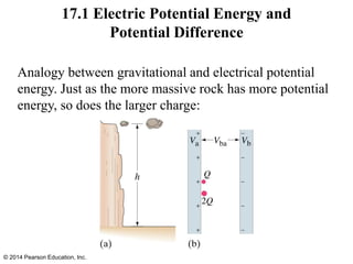 17_LectureOutline Electric Potential.pdf