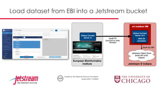 Easy Object Storage Import/Export Using the S3 Connector on Jetstream | PPT