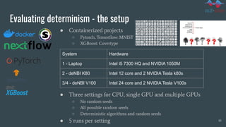 Deterministic Machine Learning with MLflow and mlf-core | PPT