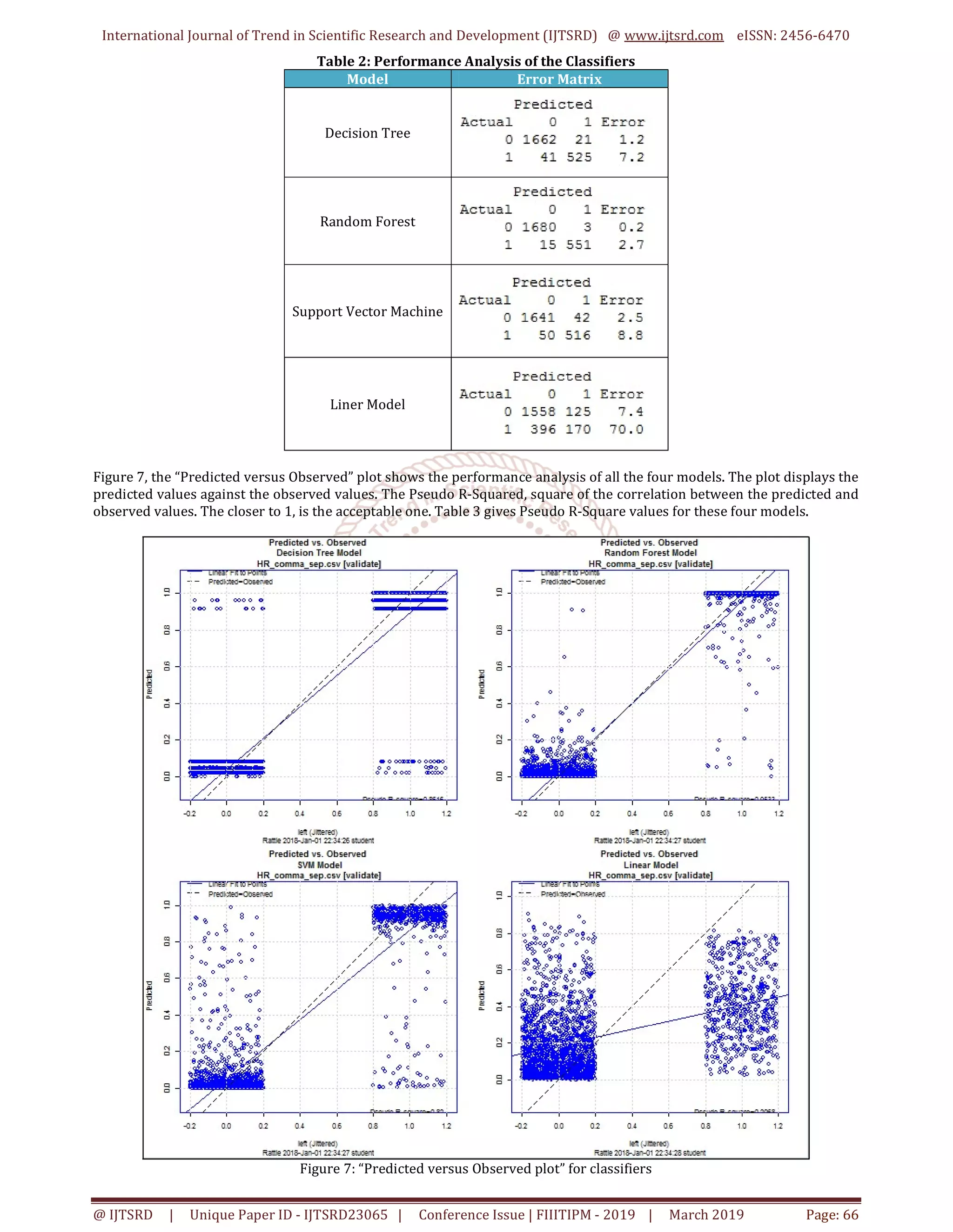 Machine Learning Approach for Employee Attrition Analysis | PDF