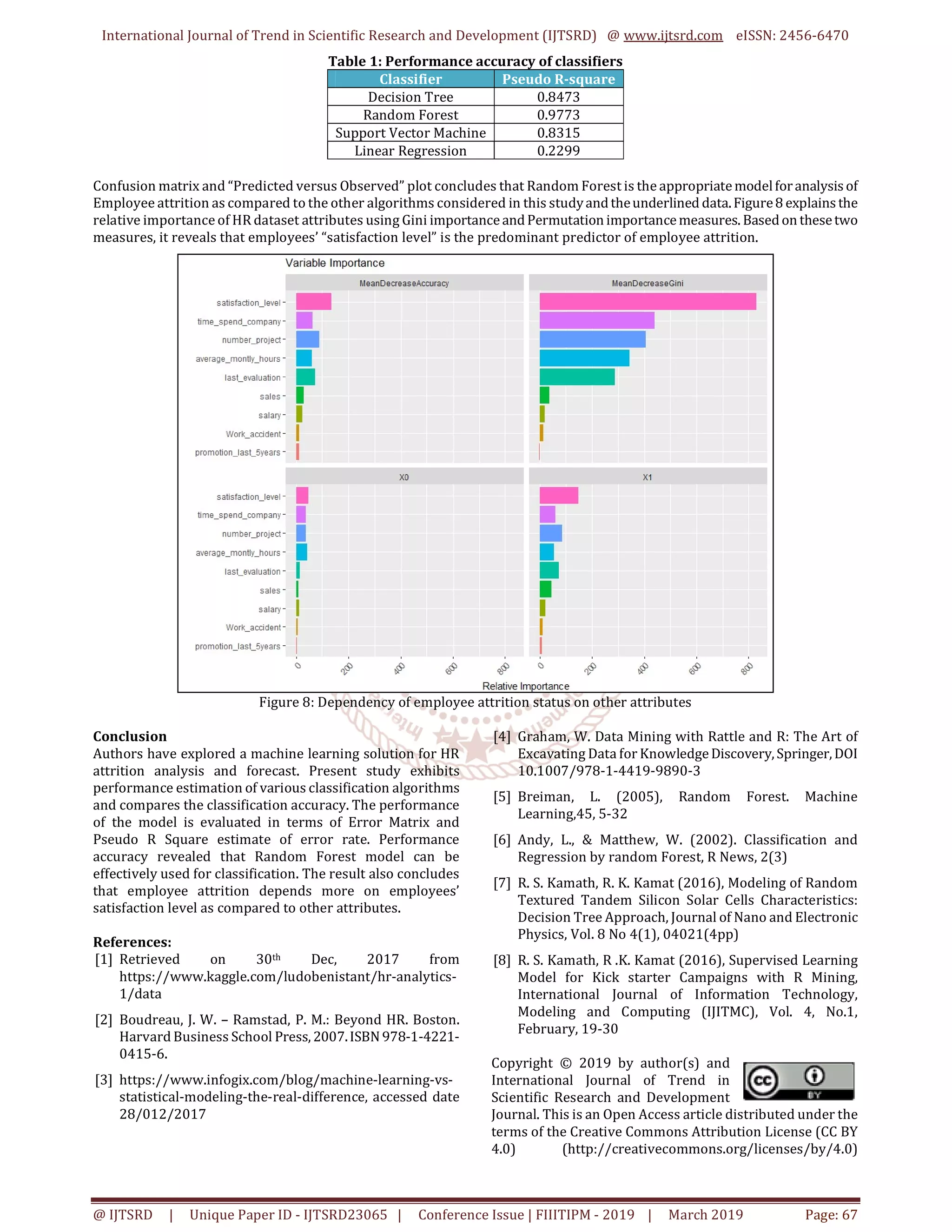 Machine Learning Approach for Employee Attrition Analysis | PDF