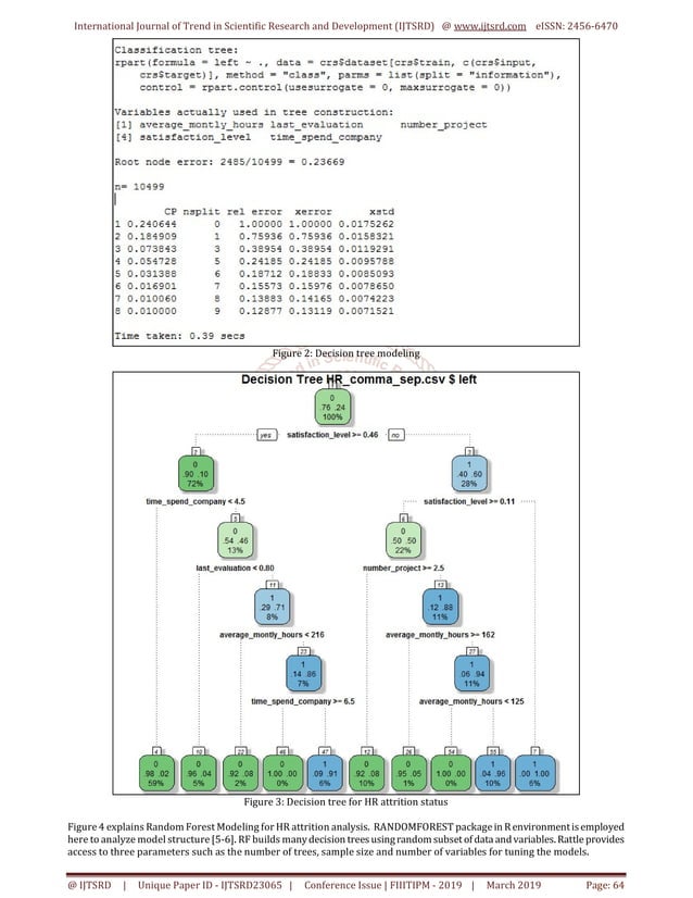 Machine Learning Approach for Employee Attrition Analysis | PDF