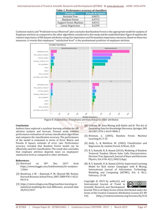 Machine Learning Approach for Employee Attrition Analysis | PDF