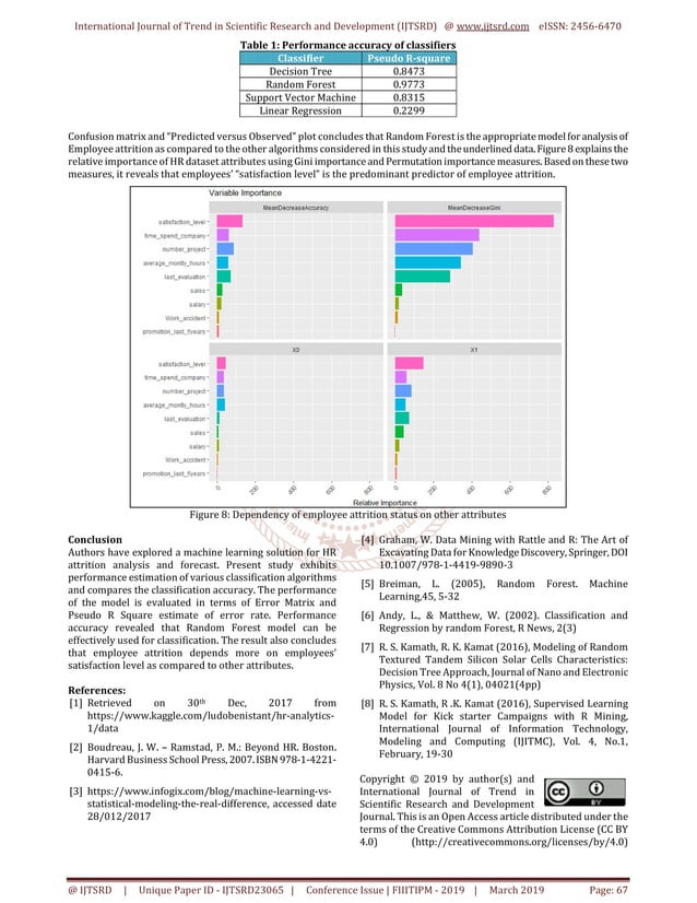 Machine Learning Approach for Employee Attrition Analysis | PDF