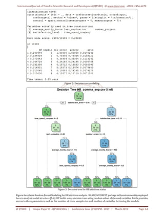 17 Machine Learning Approach for Employee Attrition Analysis.pdf