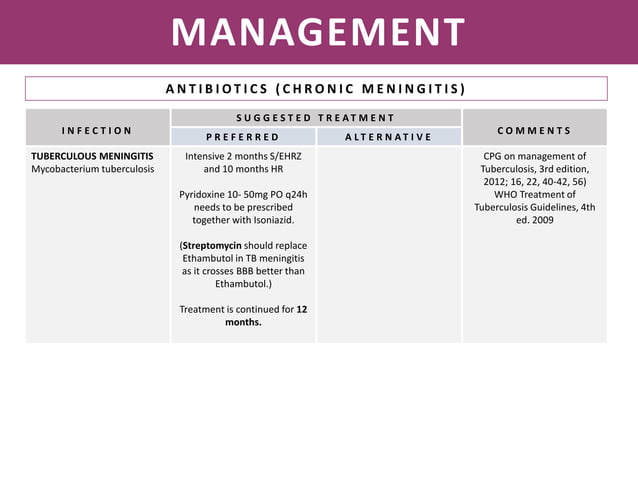 Management of Meningitis | PPTX | Brain and Nervous System Disorders ...