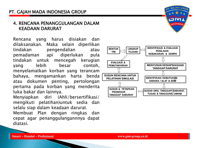 GMI GROUP - MODULE ADVANCE FIRE FIGHTING | PPT