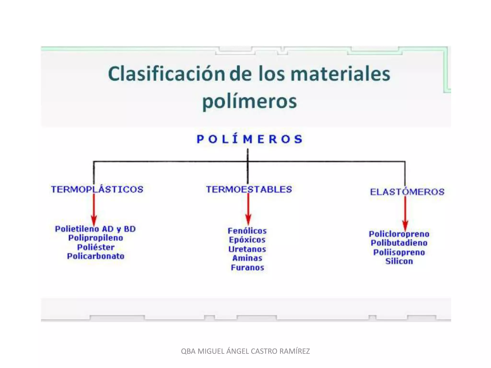 17 Materiales Poliméricos I | PPT