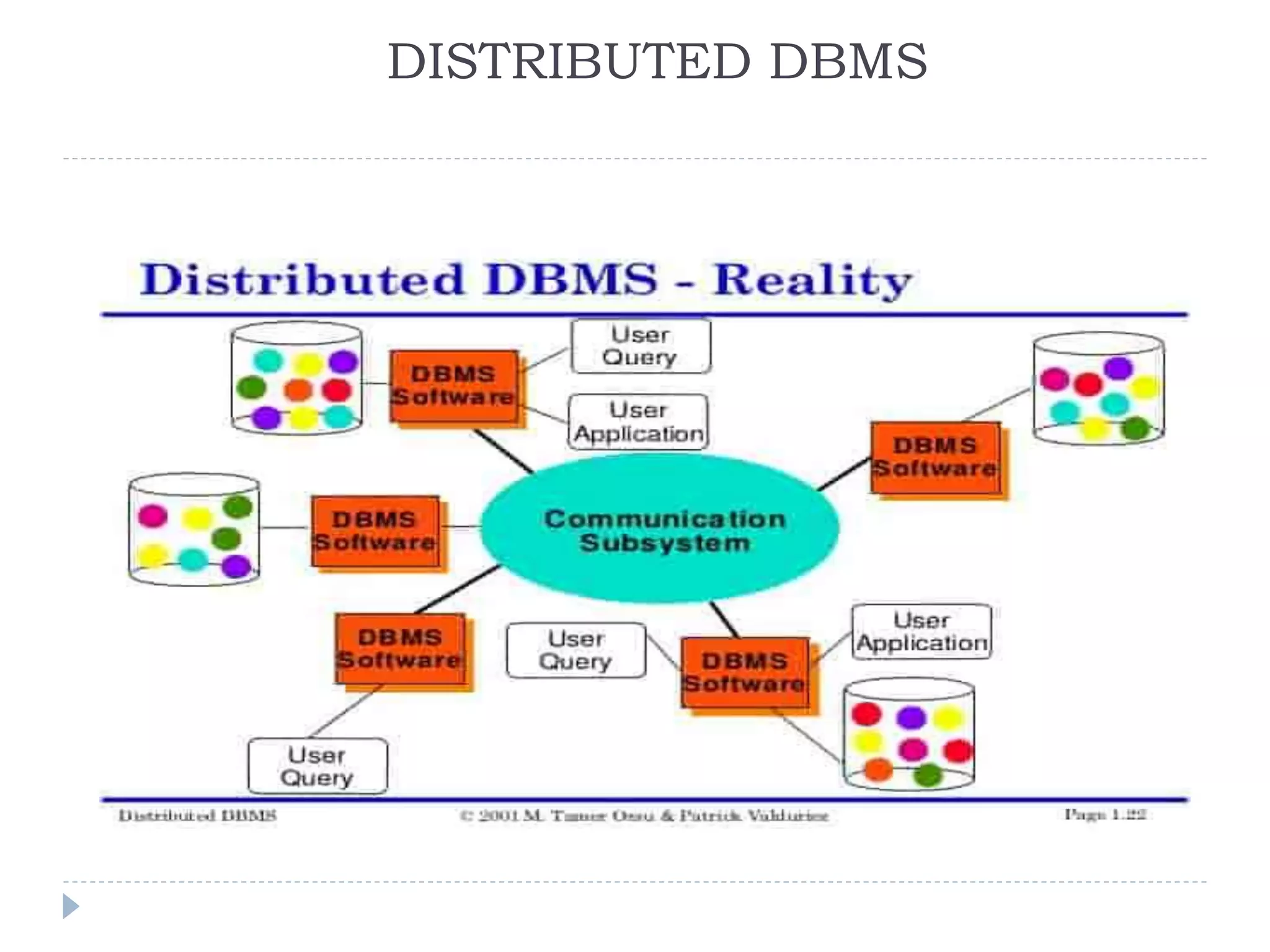 Distributed Databases | PPTX | Databases | Computer Software and Applications