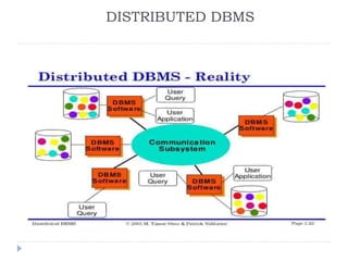 Distributed Databases | PPTX