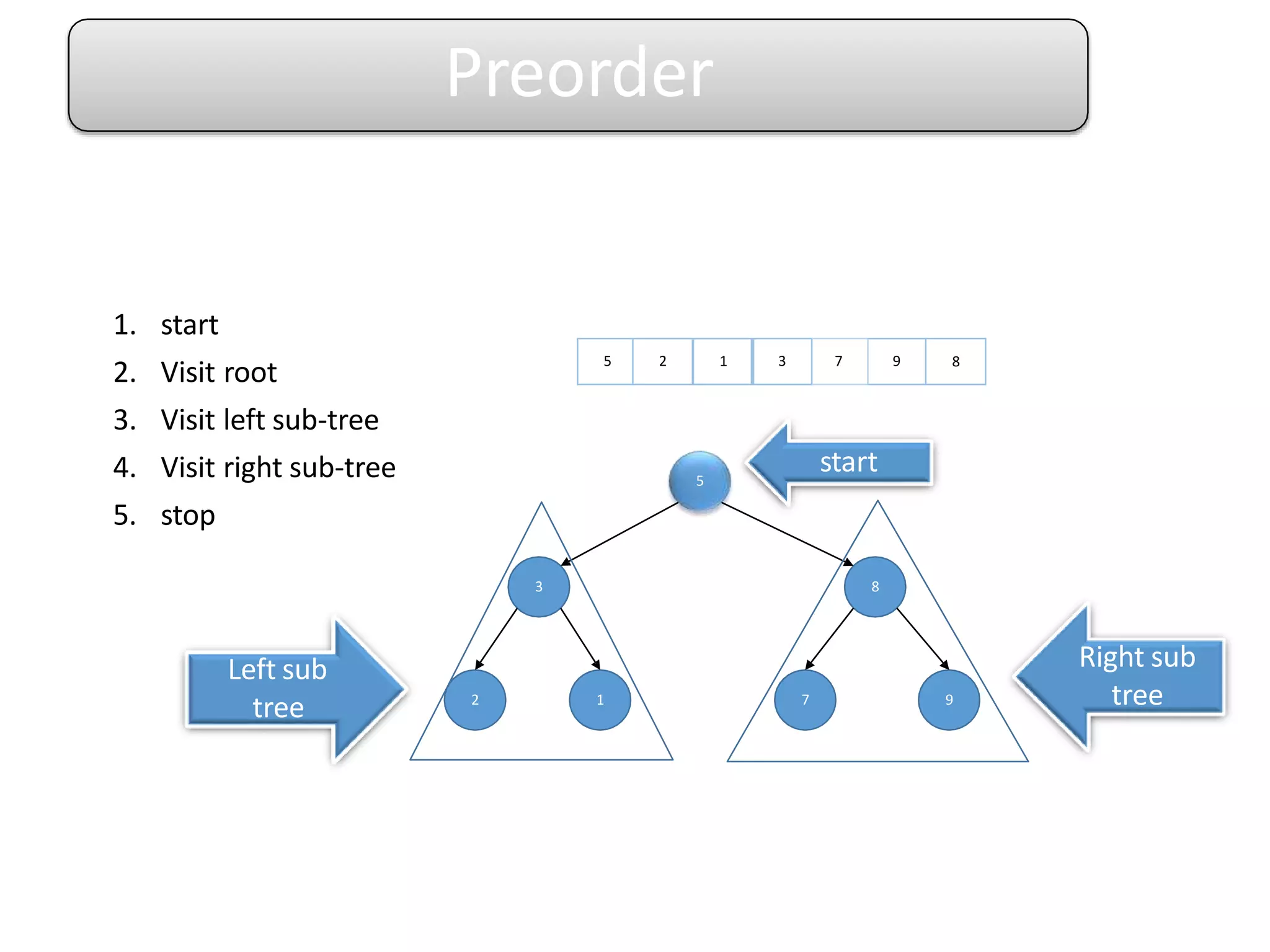 Binary Tree In Data Structure Pptx Programming Languages Computing
