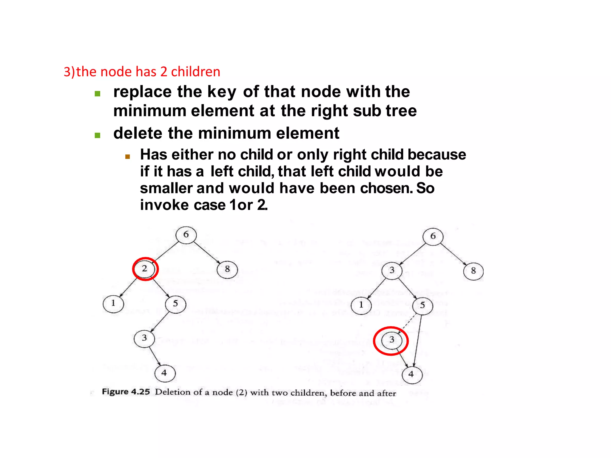 Binary Tree In Data Structure Pptx Programming Languages Computing 9343
