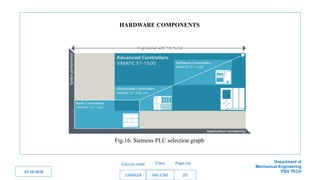 Flexible Manufacturing System-Hardware and Software Components with ...