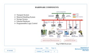 Flexible Manufacturing System-Hardware and Software Components with ...