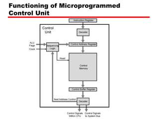 17 micro programmed control | PPT