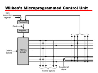 17 micro programmed control | PPT