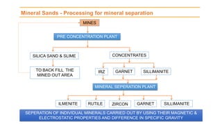 17_Mineral_Sands_Deposits_their_complexity-DRathod.pdf