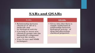 SAR & QSAR | PPTX