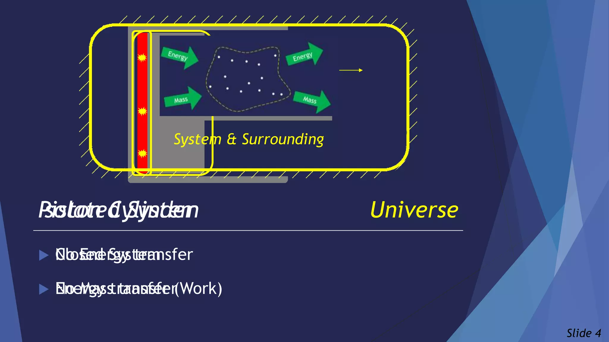 intro to thermodynamics | PPTX