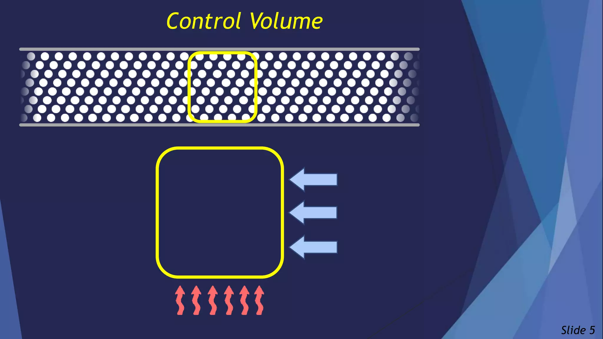 intro to thermodynamics | PPTX