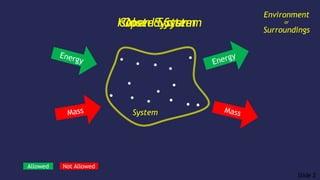 intro to thermodynamics | PPTX