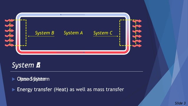 Intro To Thermodynamics Ppt