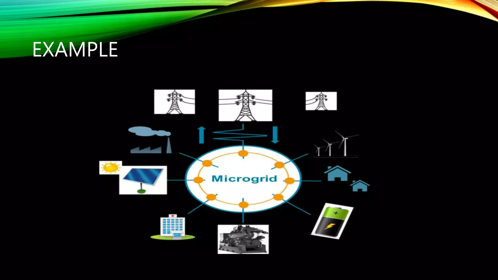 17 mse008 microgrid | PPT