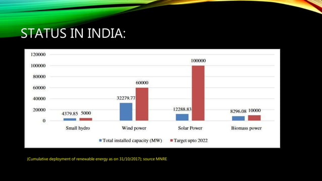 17 mse008 microgrid | PPT